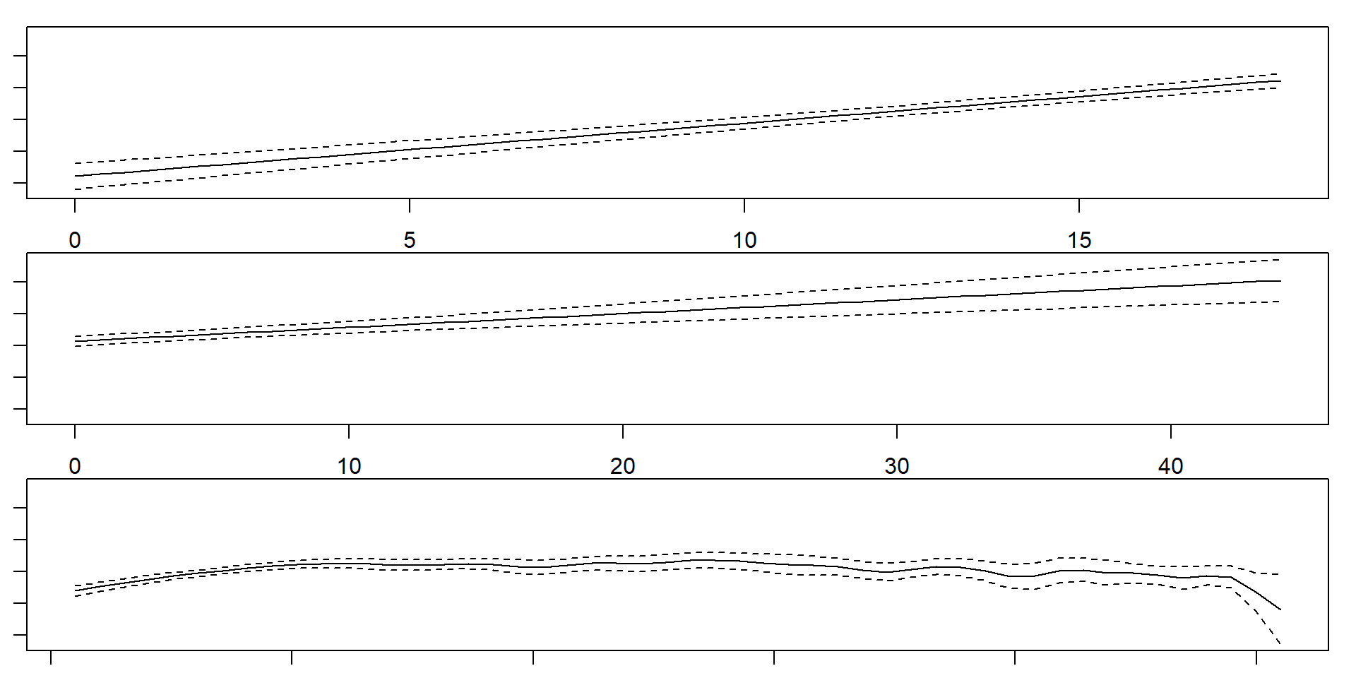 Econometría II 2024 - Métodos no paramétricos y semiparamétricos