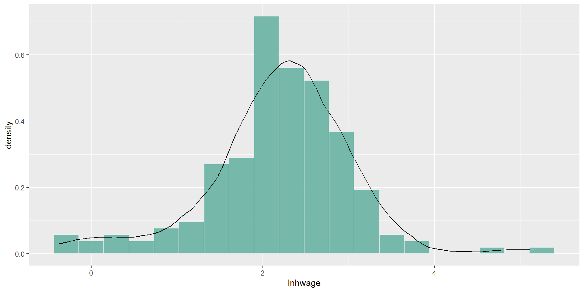 Econometría II 2024 - Métodos no paramétricos y semiparamétricos