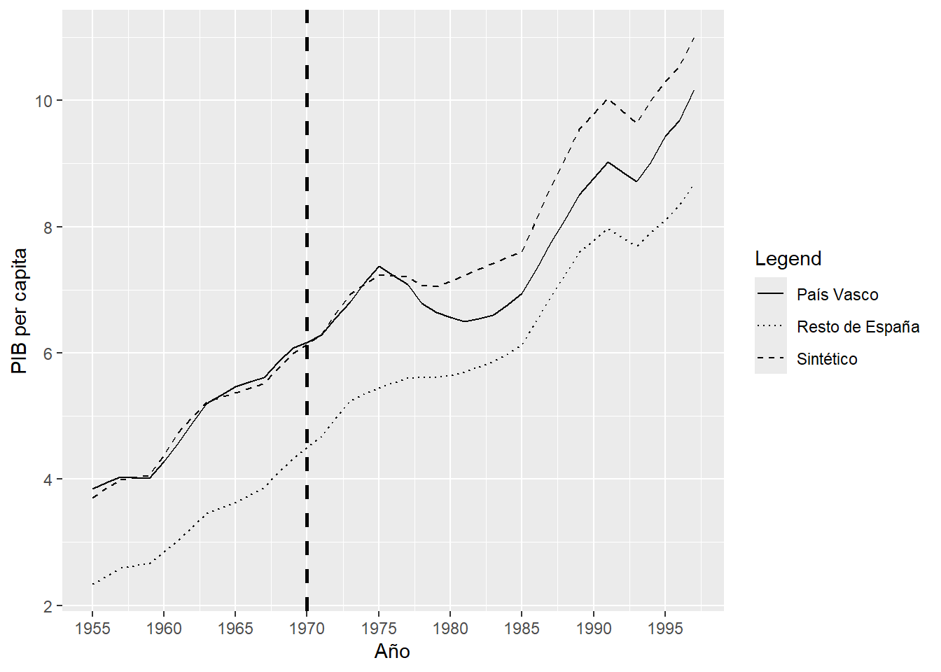 Respuestas a la tarea 4 – Inferencia Causal 2025